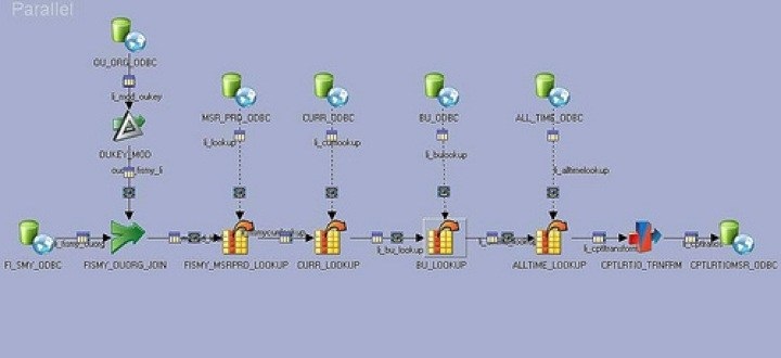 Monic Solutions Services