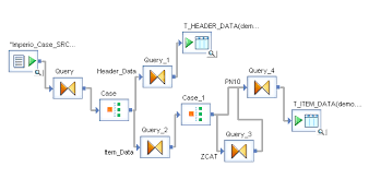 Monic Solutions Services